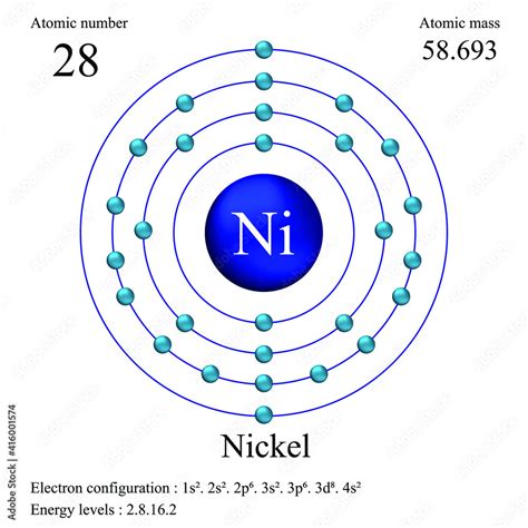 Electron Configuration Of Nickel
