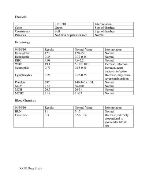 Lab Test For Gastroenteritis At Carol Freda Blog