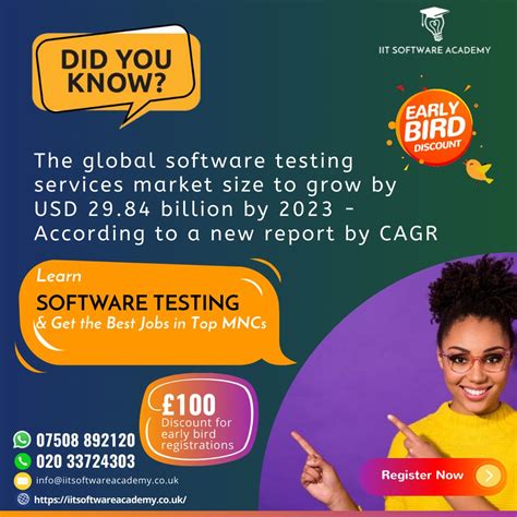 Iit Software Academy On Linkedin Softwaretesting Iitsoftwareacademy