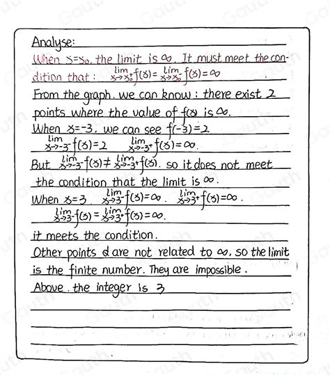 Solved Using The Following Graph List The Integer S Between 6 And 6 In Which The Limit Is ∞