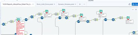 Solved Error The Process Cannot Be Access The File Becau Alteryx Community
