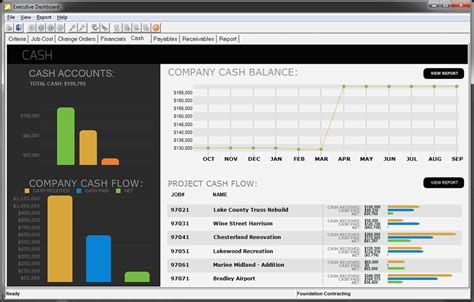 Foundation Software 2021 Reviews Pricing And Demo