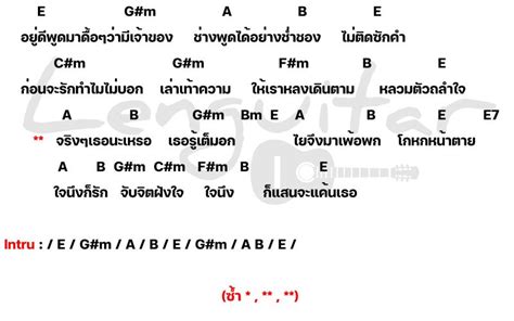 เท่ห์ อุเทน พรหมมินทร์ Archives เล่นกีต้าร์