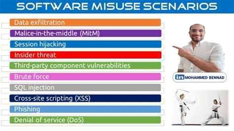 mohammed bennad on linkedin software development security database