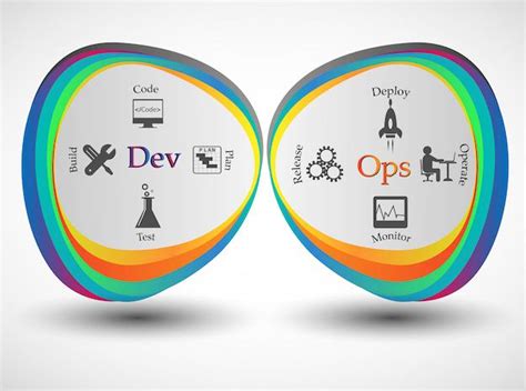 Devops 5 Armadilhas Do Modelo De Integração Contínua E Entrega