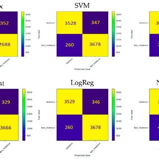 Confusion Matrices Of Softmax Svm Knn Adaboost Logreg And Na Ve