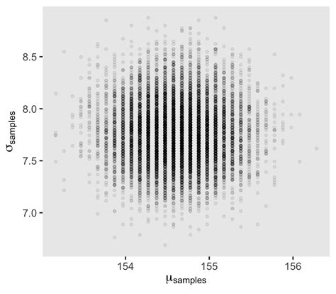 4 Linear Models Statistical Rethinking With Brms Ggplot2 And The Tidyverse