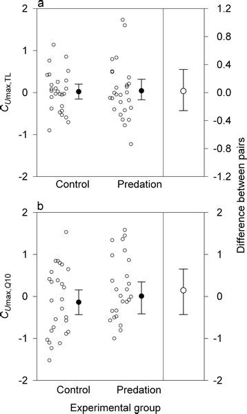 Nonlinear Bivariate Selection Differentials Nonlinear Bivariate