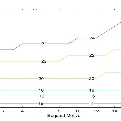 Optimal Consumption Policies This Figure Plots The Optimal Consumption Download Scientific