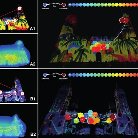 three dimensional gaze sequence flow chat of six visual patterns