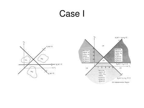 PPT Multi Class Classification Methods Overview PowerPoint