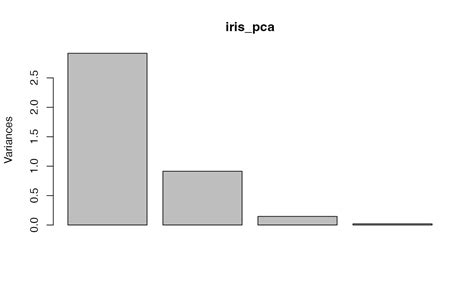 Plot And Biplot Methods For Tblord Objects — Plottblord • Ordr