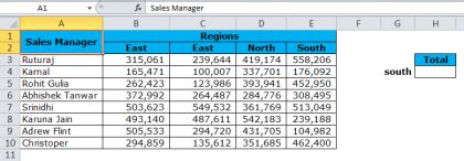 INDIRECT Function In Excel Formula Examples How To Use INDIRECT