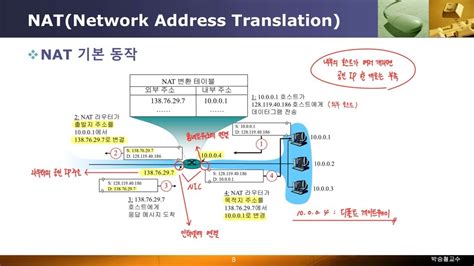 Cicd Docker 와 Github Actions 를 활용한 Cicd 환경 구축 1 홈서버 구축