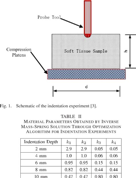 table ii from a new hybrid soft tissue model for visio haptic