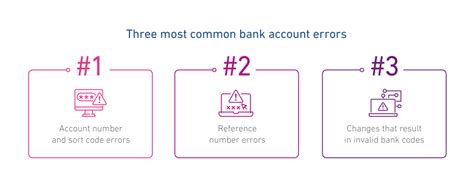 3 Types Of Bank Account Data Errors And How To Reduce Them Experian Uk