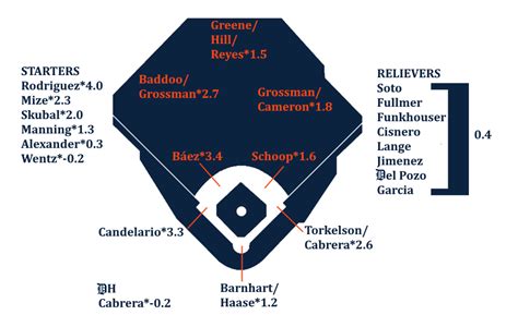 Detroit Tigers Seating Chart Cabinets Matttroy