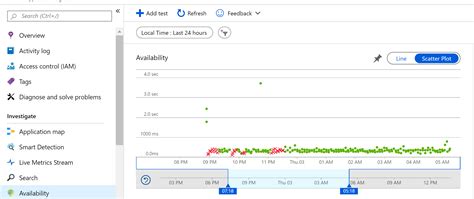 Premium Vnet Integration Flaps On New Premium App · Issue 1348 · Azureazure Functions · Github