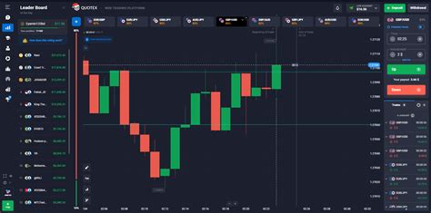 Pocket Option And Qoutex Financial Market Help