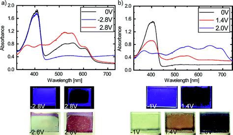 Inkjet Printed Polymer Based Electrochromic And Electrofluorochromic Dual Mode Displays