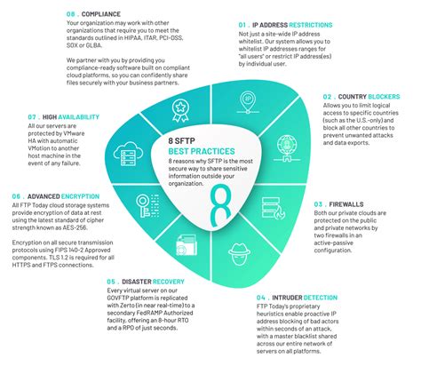 8 sftp best practices for your business