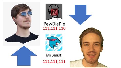 Mrbeast Vs Pewdiepie Live Sub Count Youtube