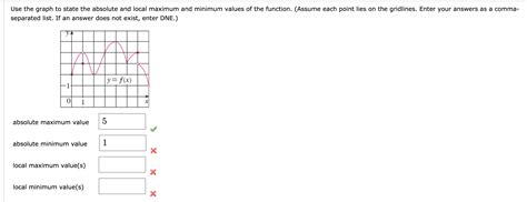 Solved Use The Graph To State The Absolute And Local Maximum