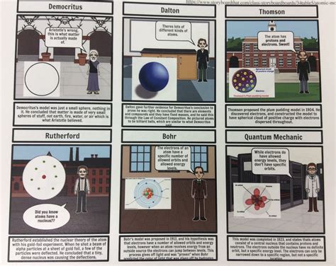 A Lever And A Place To Stand Atomic Models I Can Storyboard That