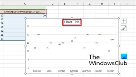 How To Create A Box And Whisker Chart In Excel