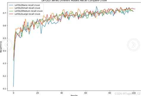 助力樱桃智能自动化采摘，基于嵌入式端超轻量级模型leyolo全系列【nsml】参数模型开发构建果园种植采摘场景下樱桃成熟度智能检测识别系统cherry Vision 35 Ai樱桃