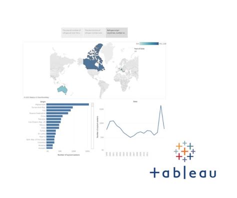 Create Interactive Dashboards And Stories Using Tableau By Ramy