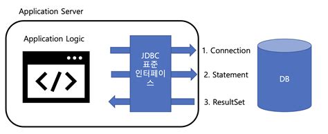 Jdbc Java Database Connectivity