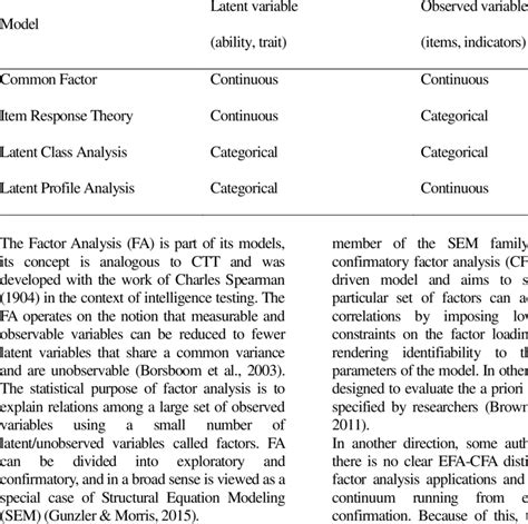 Properties Of Latent And Observed Variables Download Table