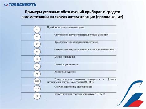 Принципиальные электрические схемы систем автоматизации презентация
