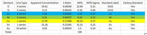 212 Questions With Answers In Edx Science Topic