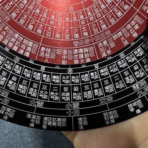 可開發票倪海廈衕紀念版針灸子午流註與靈龜八法取穴盤五運六氣閤金盤 子午流註 靈龜八法盤 雙麵印刷針灸開穴圖針灸時辰 蝦皮購物