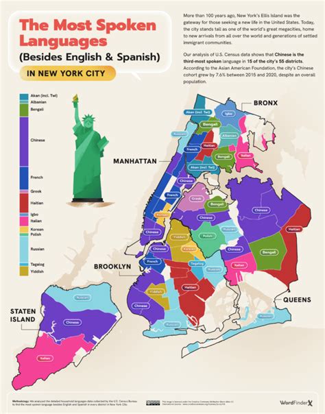 The Most Spoken Languages In American Neighborhoods Adafruit