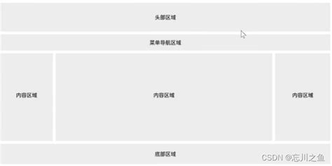 布局、响应式布局、grid布局、 栅格布局和响应式布局 csdn博客