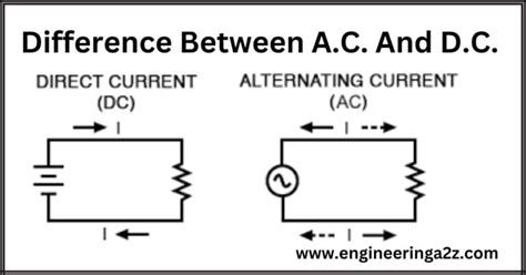 Difference Between A C And D C Engineeringa Z