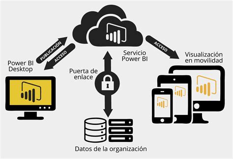 Power Bi Personal Gateway Not Working Design Talk