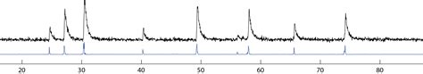 a convolutional network to deconvolve calcium traces living in an