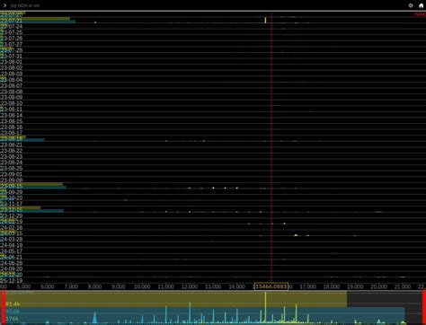 Convex Value On Twitter Open Interest By Strikes And Expirations For