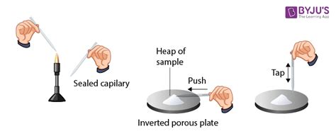 Melting Point Experiment