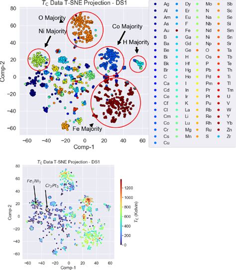 A Experimental Data DS1 Projected From The 85 Dimensional Feature