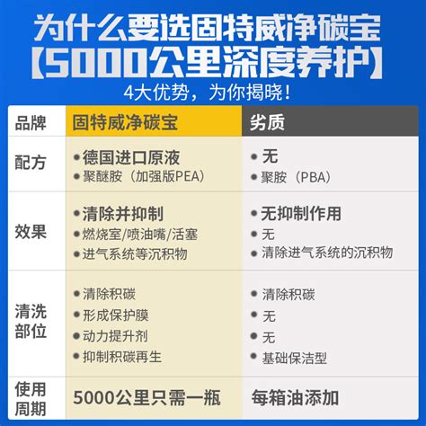固特威净碳宝油路积碳去除剂燃油宝汽油添加剂喷油嘴免拆清洗剂 虎窝淘