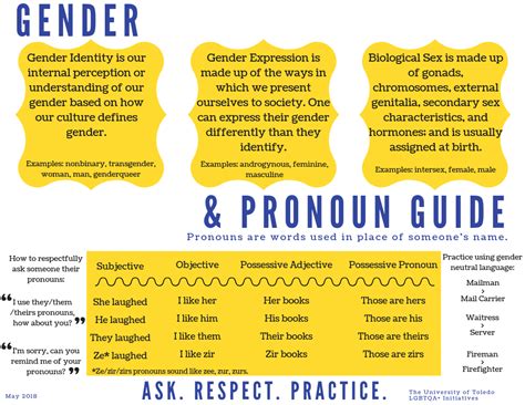 Gender Pronouns Lgbtq Resource Center