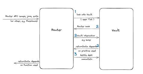 Technical Description Balancer