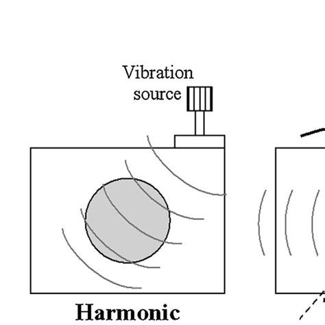 Schematic Representation Of Current Approaches To Elastographic Download Scientific Diagram