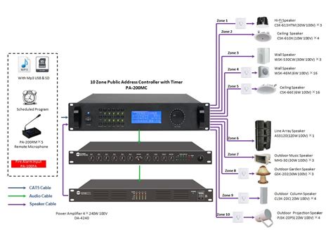 Pa System Public Address System Factory Pa 200mc 10 Zone Pa System Controller With Mp3