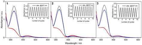 A Reversibly Photoswitchable Zinc Metallocycle Based On Azobenzene